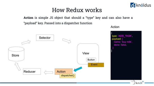 react redux.pdf