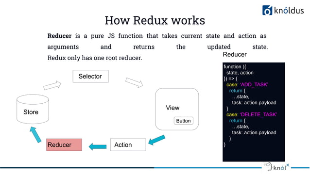 react redux.pdf