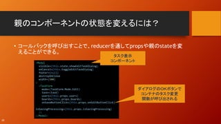 React+redux+saga 01 | PPT