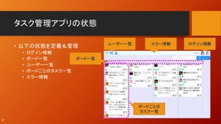React+redux+saga 01 | PPT