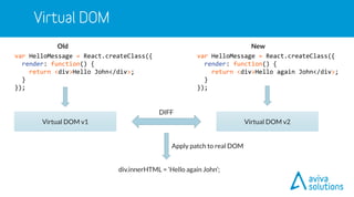 Building complex User Interfaces with Sitecore and React | PPT