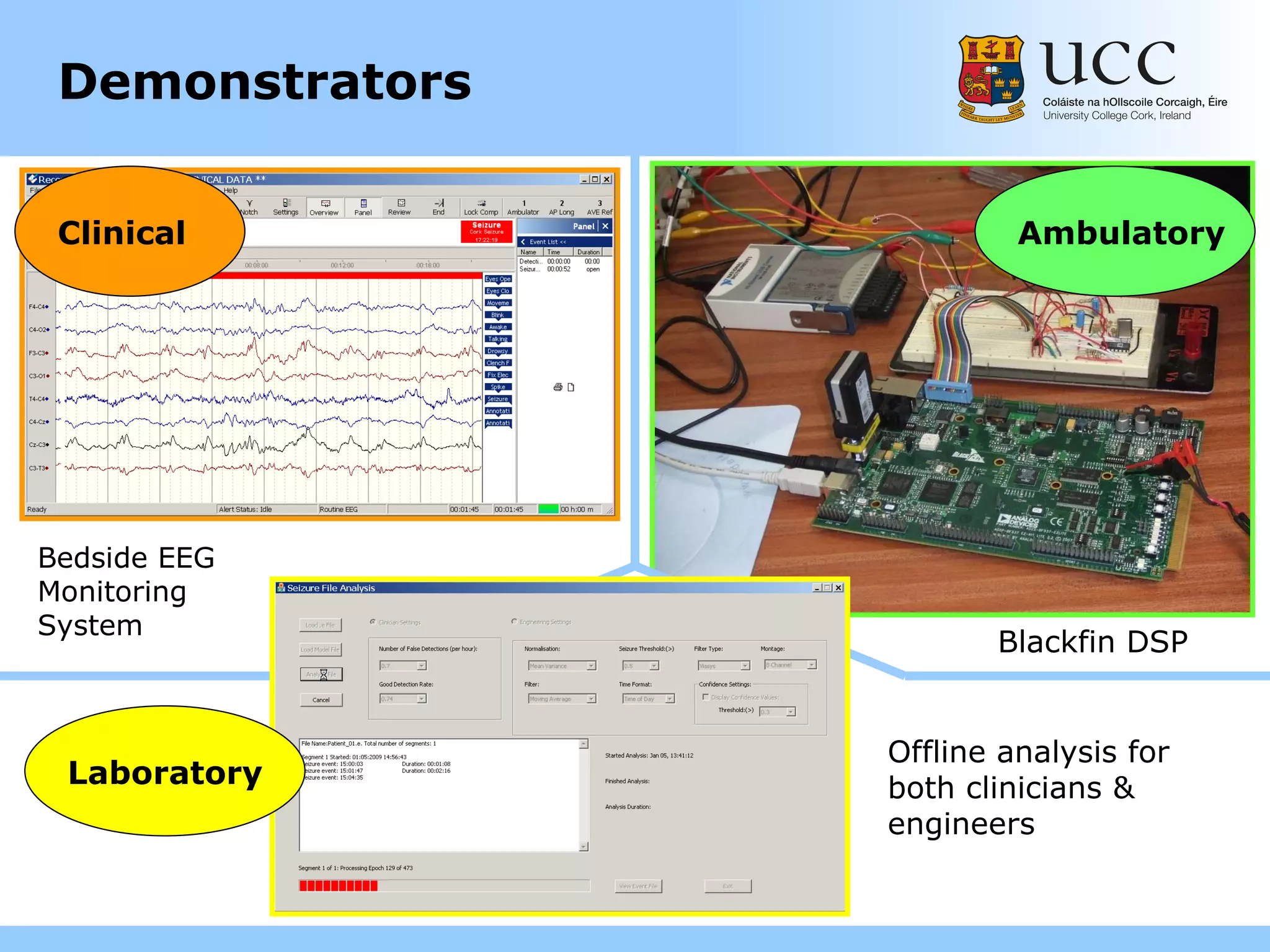 React Real Time Eeg Analysis For Event Detection Ppt