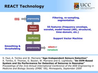 REACT: Real-time EEG Analysis for Event Detection | PPT