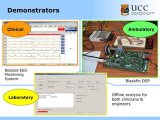 REACT: Real-time EEG Analysis for Event Detection | PPT