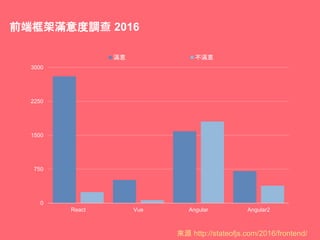 React - Reactstrap example | PPT