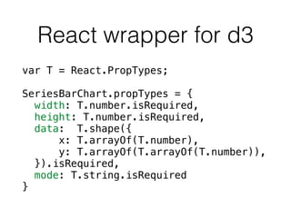 React + Redux + d3.js