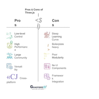 React Three Fiber vs Three.js: Choosing the Right Tool for 3D Web ...