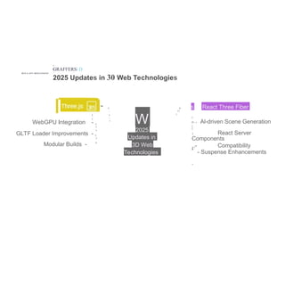 React Three Fiber vs Three.js: Choosing the Right Tool for 3D Web ...