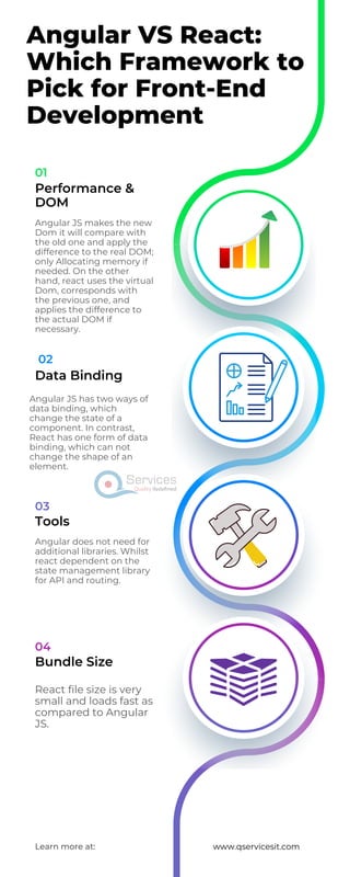 React Vs. Angular Which JS Framework to choose.pdf