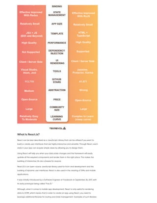React vs angular | PDF | Web Development | Internet