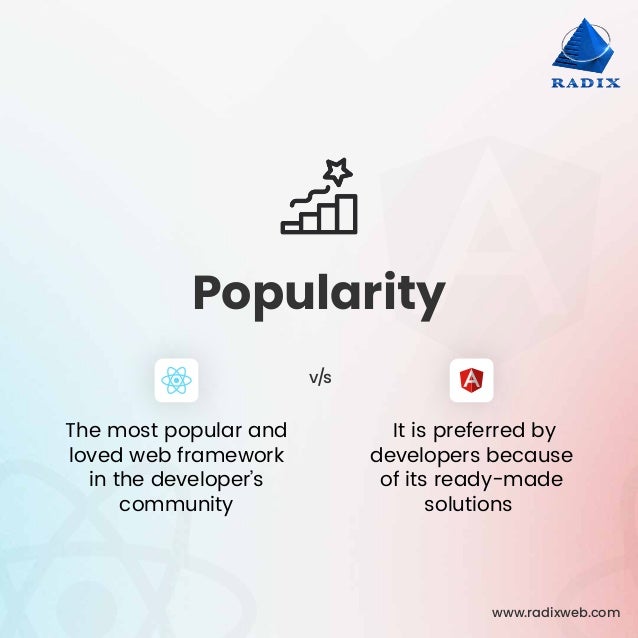 Angular vs. React: A Complete Comparison Guide | PDF Angular vs. React: A Complete Comparison Guide | PDF