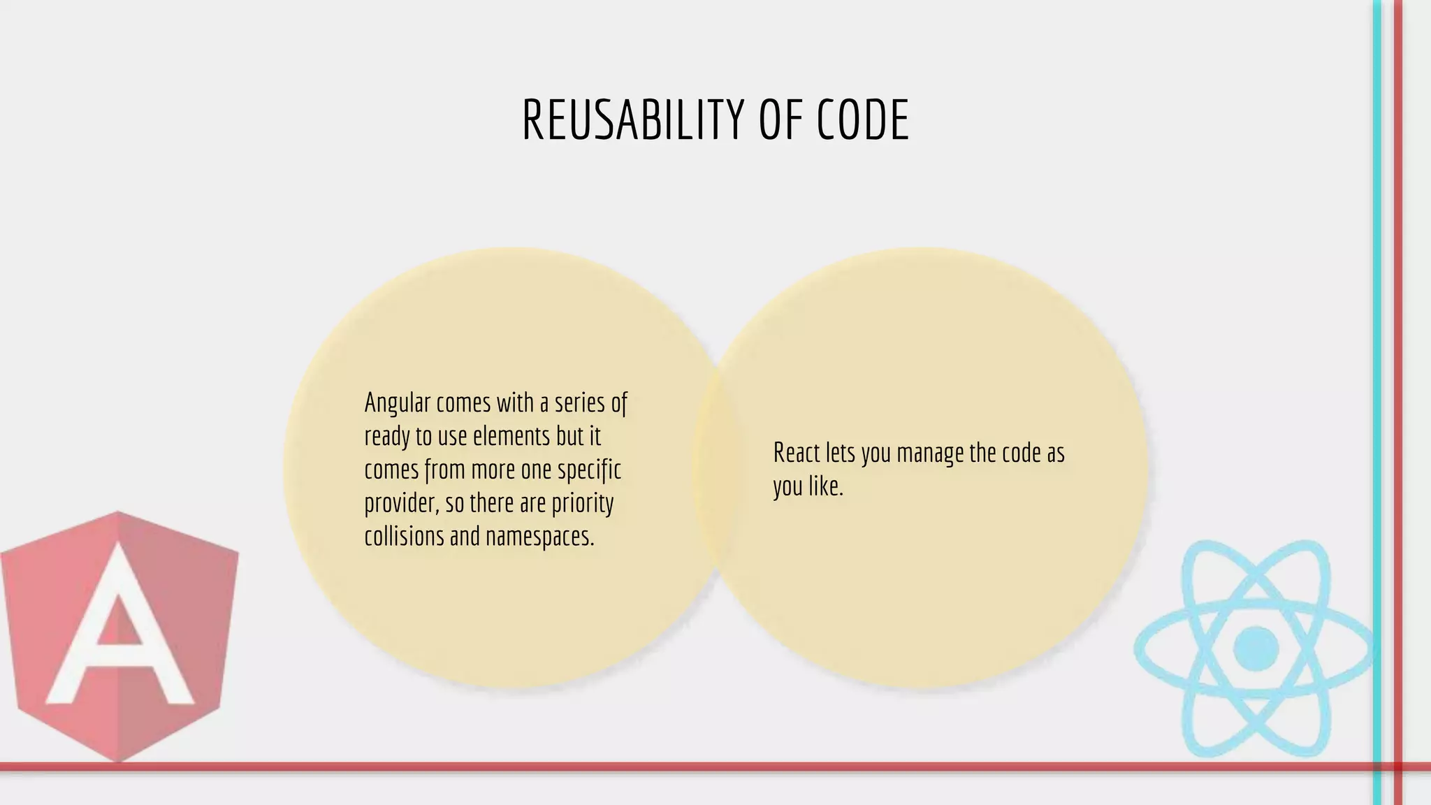 React vs Angular | PPTX