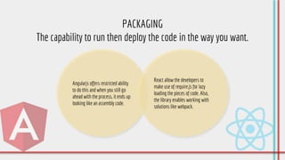 React vs Angular | PPTX