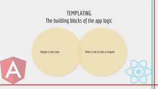 React vs Angular | PPTX