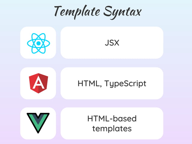 Introduction to JavaScript Frameworks: React vs Angular vs Vue Compared ... Introduction to JavaScript Frameworks: React vs Angular vs Vue Compared ...