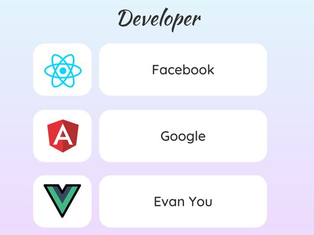 Introduction to JavaScript Frameworks: React vs Angular vs Vue Compared ...