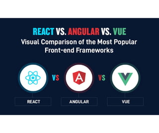 React vs angular vs vue infographic | PPT