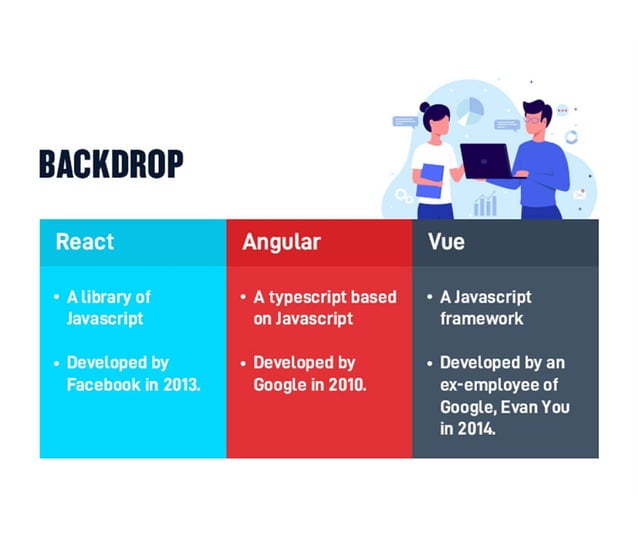 React vs angular vs vue infographic | PPT