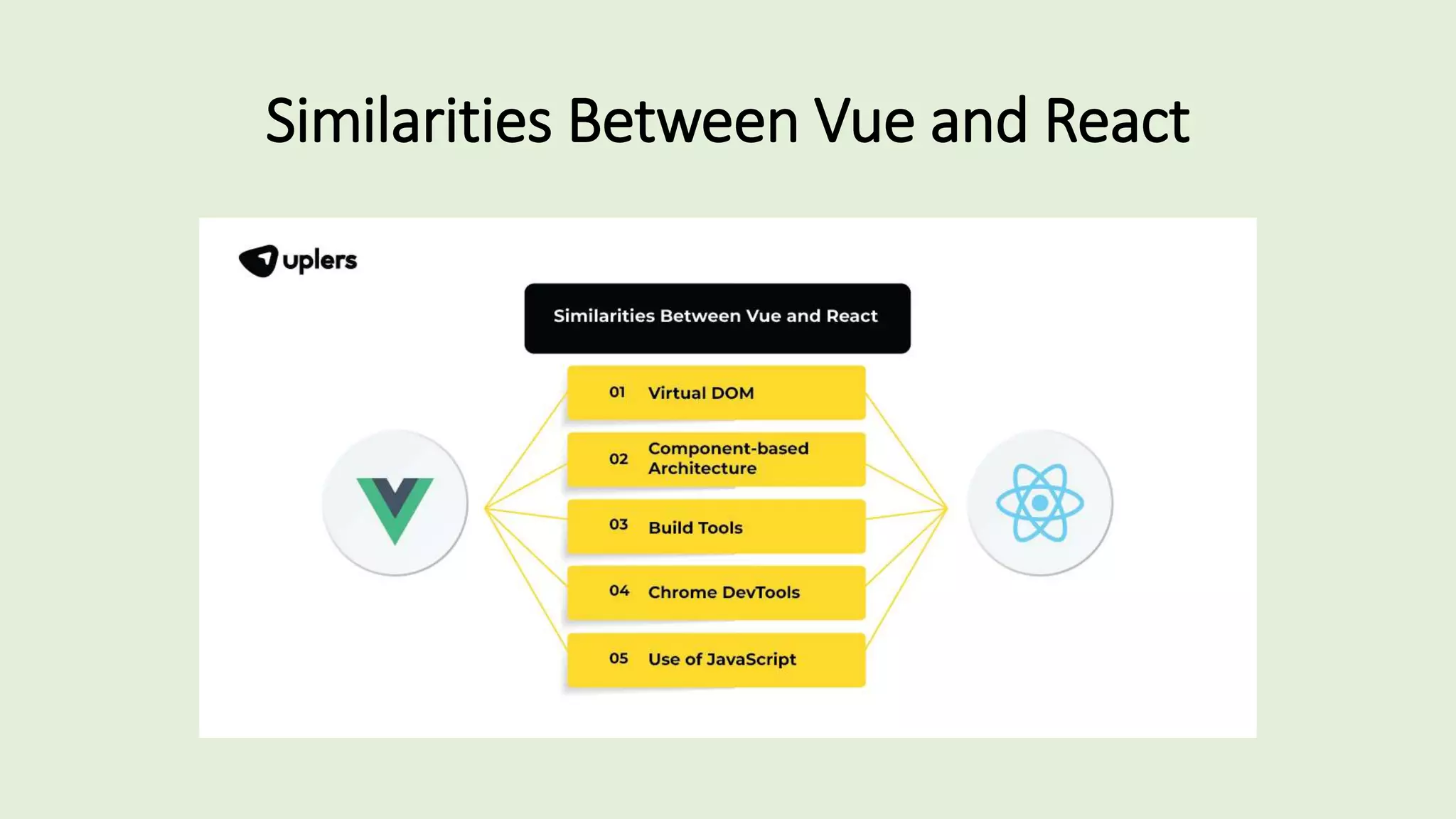 React vs Vue.pptx