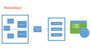 React with Redux | PPTX