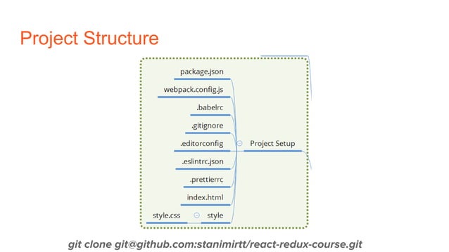 React with Redux | PPT