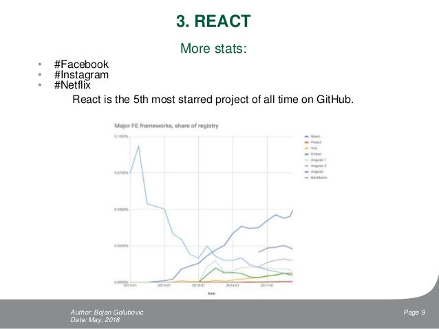 React Workshop Presentation