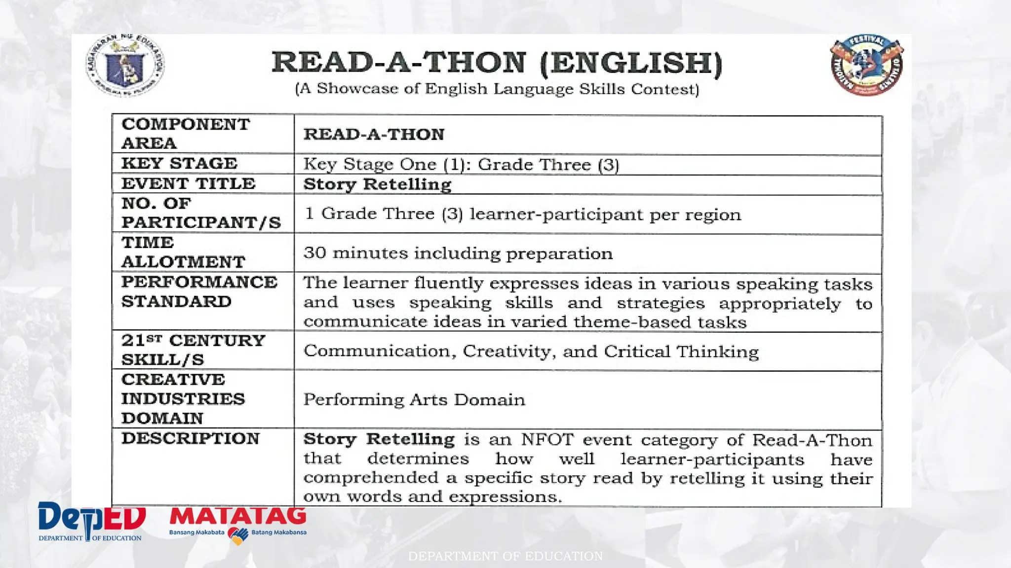 criteria and mechanics for Read-a-thon.. | PPTX
