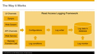 Read Access Logging (RAL) for SAP NetWeaver Overview | PDF