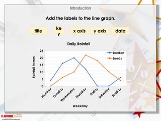 Read-and-Interpret-Line-Graphs11111.pptx