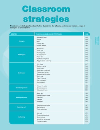 Teaching and Learning Strategies | PDF