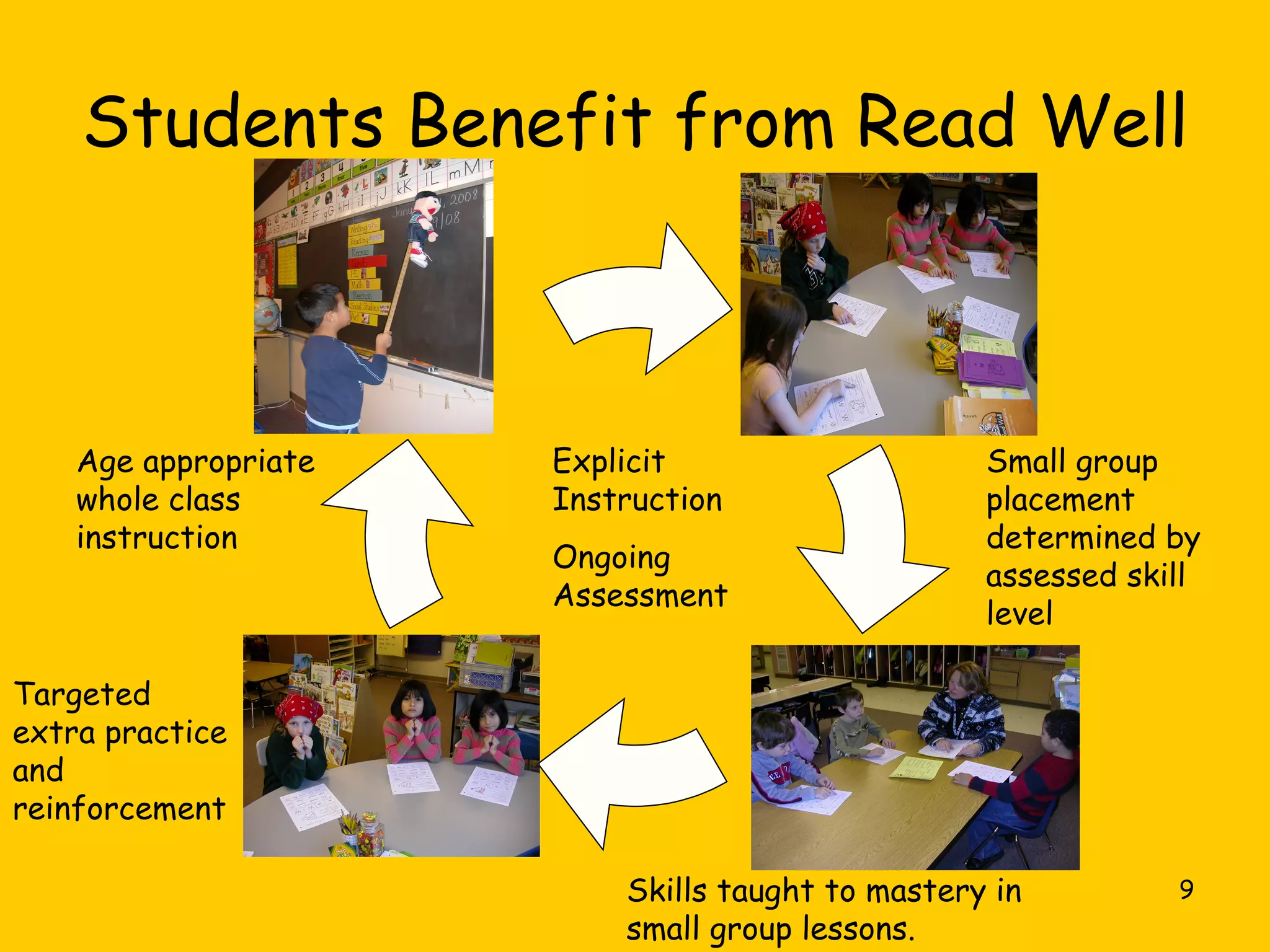 Read Well | PPT
