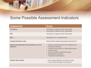 Read 180 class page power point | PPSX