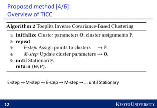 Toeplitz Inverse Covariance-Based Clustering of Multivariate Time Series Data | PPT