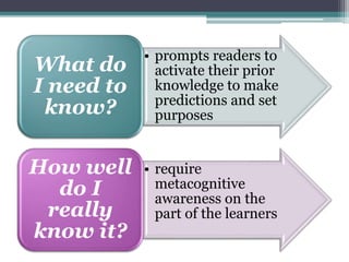 ACTIVATING PRIOR KNOWLEDGE AND INTEREST | PPTX | Educational Assessment ...