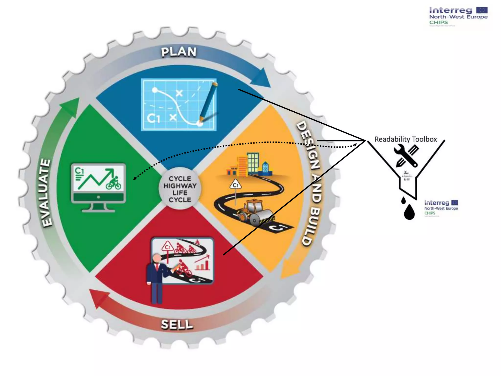 How to make your cycle highway readable?