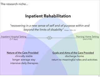 Inpatient Rehabilitation Healthcare Design: 2014 Internship ...