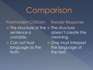 Reader response | PPTX