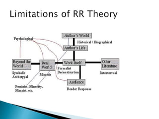reader-response-theory.ppt
