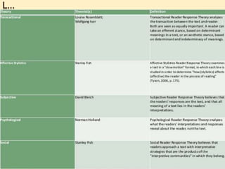 Reader response theory ppt | PPTX