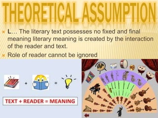Reader response theory ppt | PPTX
