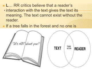 Reader response theory ppt | PPTX