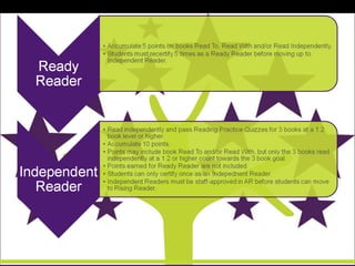 Accelerated Reader: Certification Levels | PPT