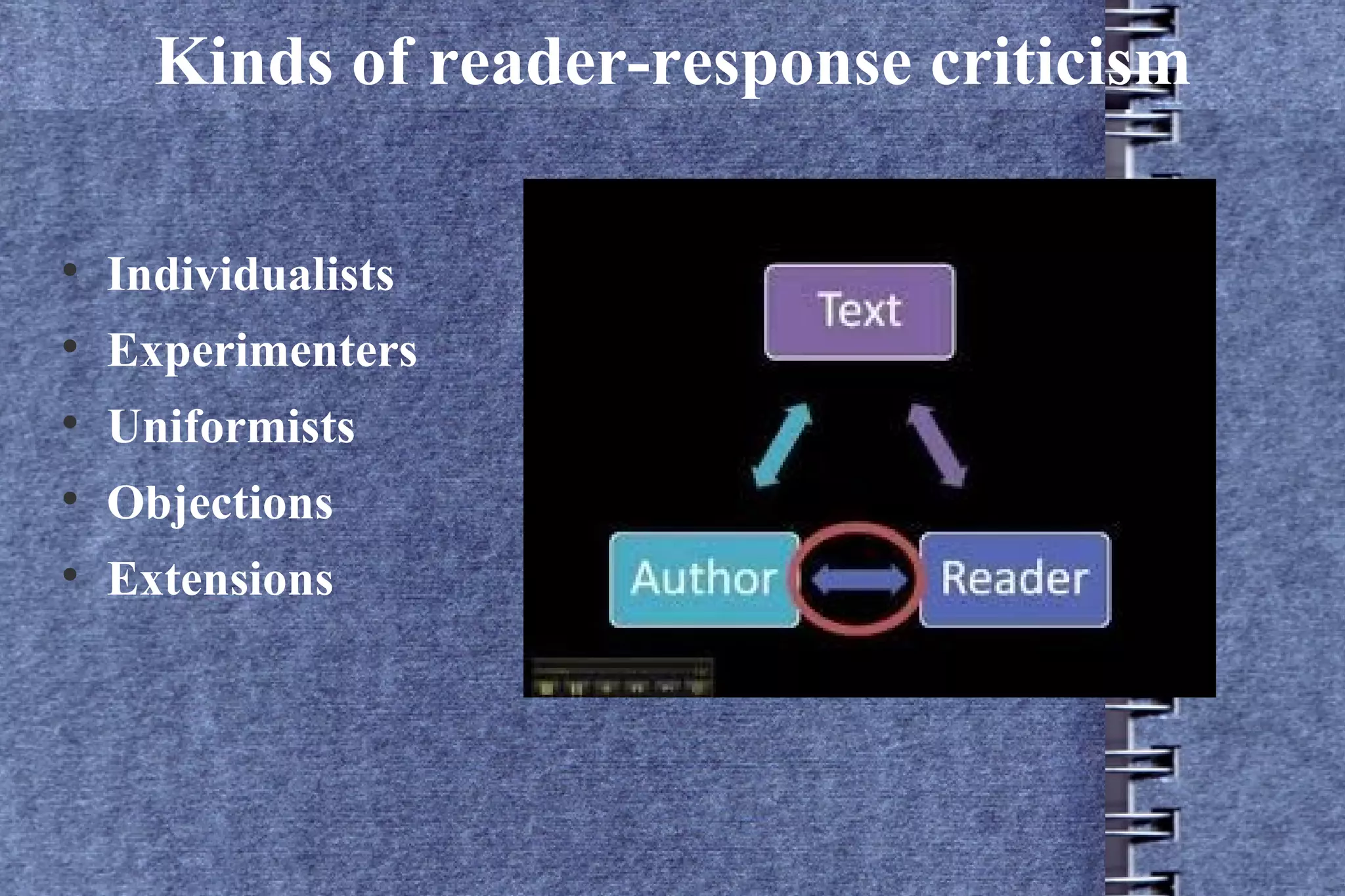 Reader response | PPT