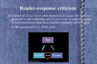Reader response | PPT