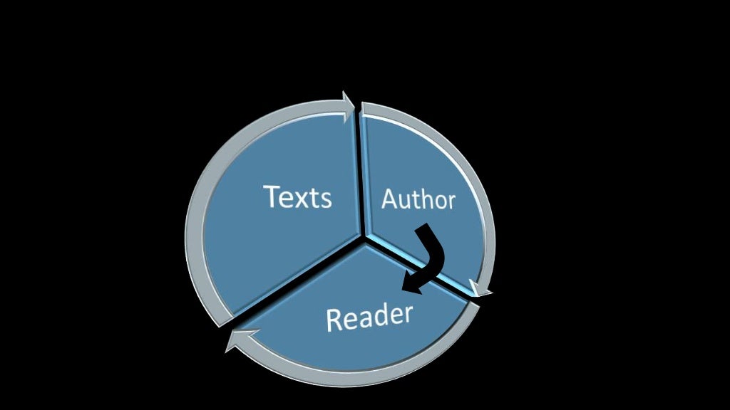 Reader Response Theory Reader Response Theory
