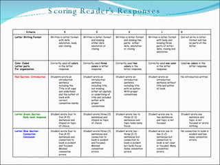 Reader’s Response Journal | PPT