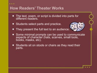 Readers.theatre | PPT