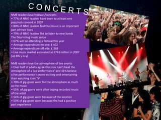 Readership profile NME | PPTX | Contemporary Hits/Pop/Top 40 | Music