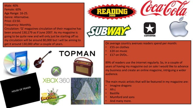 Readership profile | PPTX