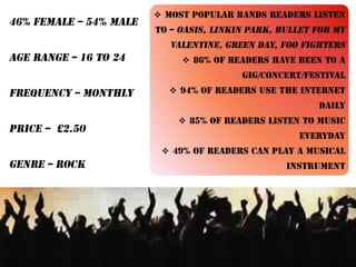 Readership profile | PPT